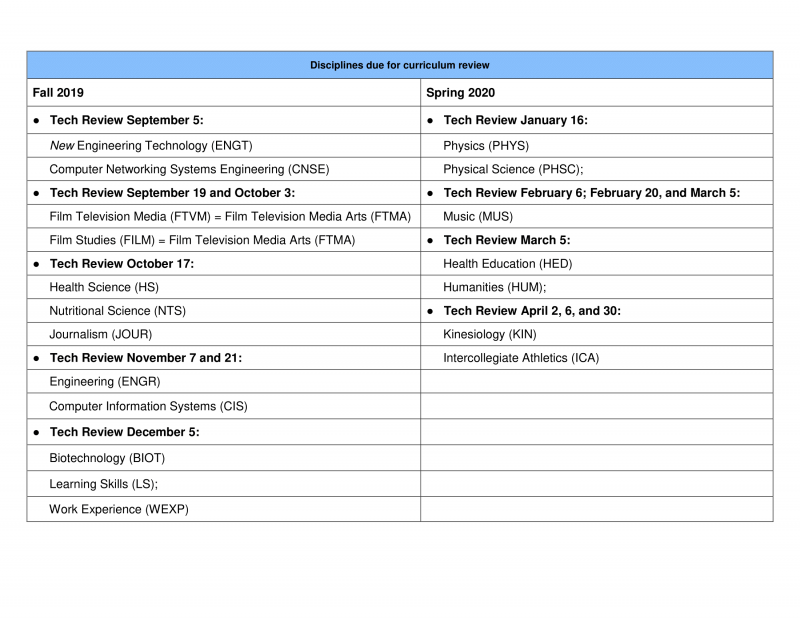 Curriculum Committee | Moorpark College