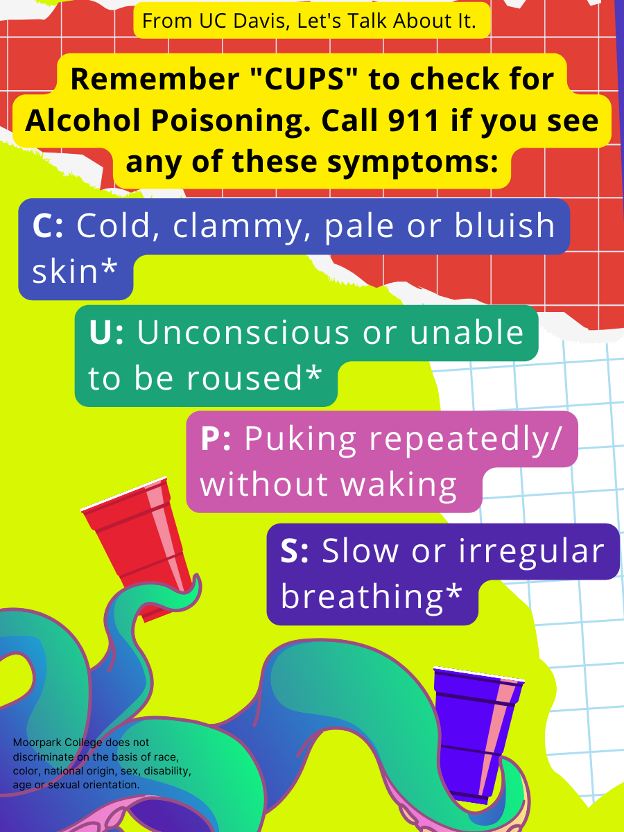 Alcohol, Tobacco, and Other Drugs | Moorpark College