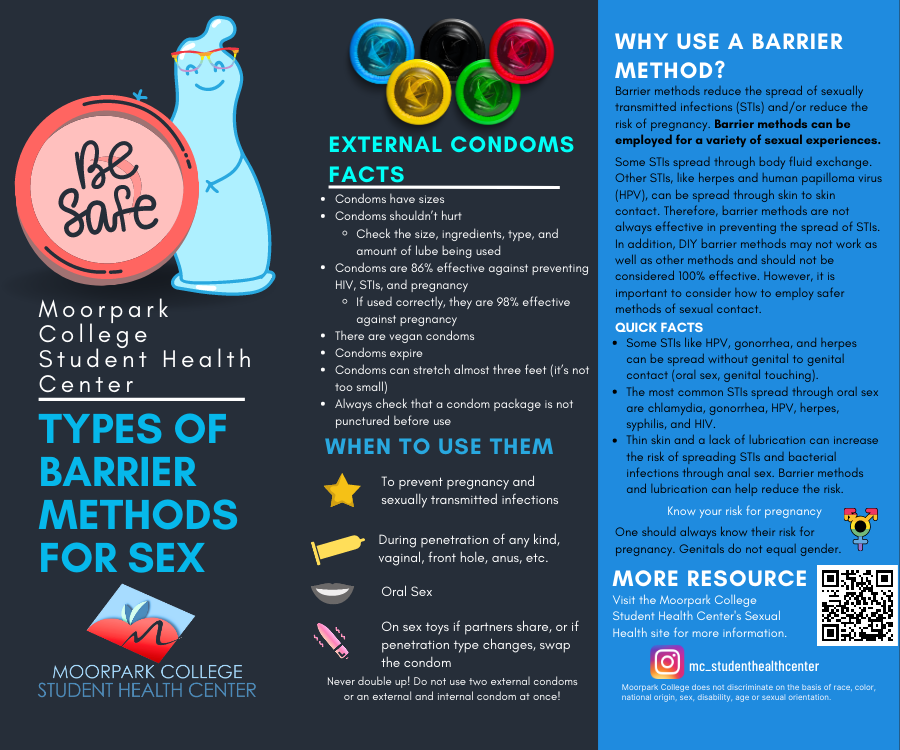 Sexual Health | Moorpark College
