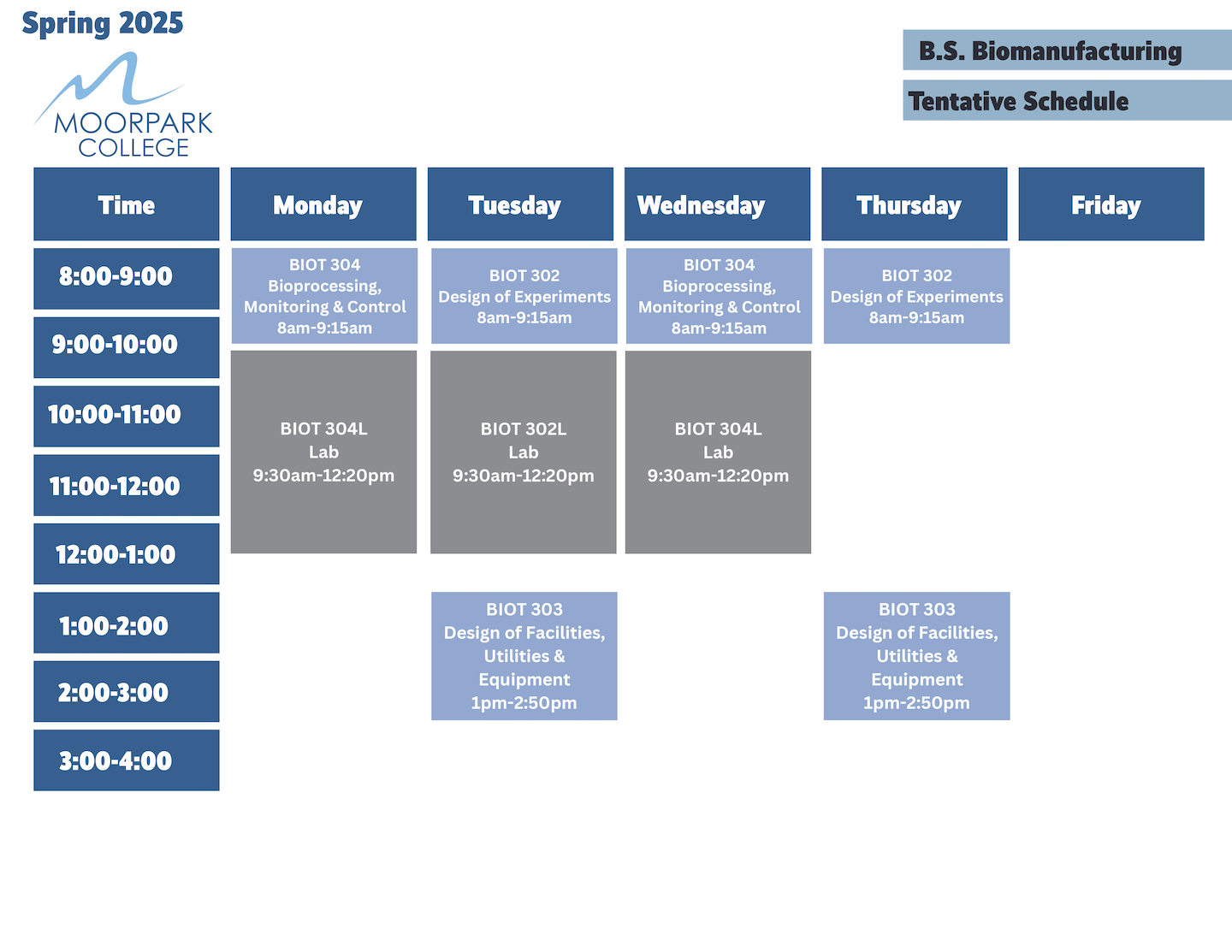 Biomanufacturing | Moorpark College
