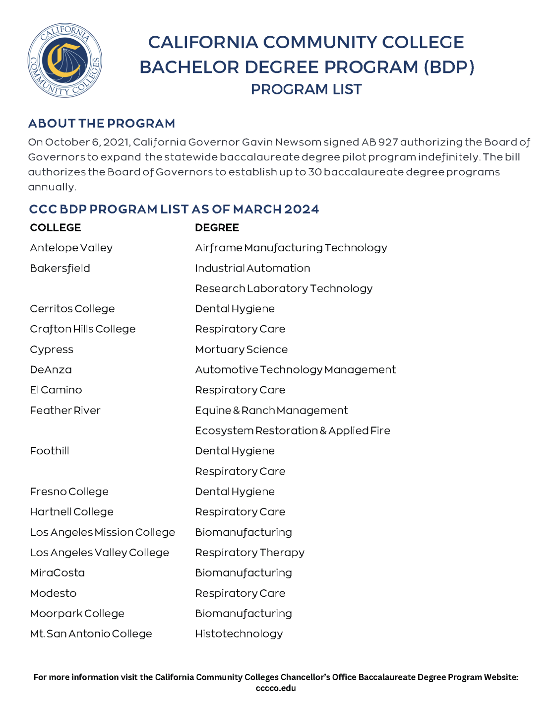 Bachelor Degree Program | Moorpark College