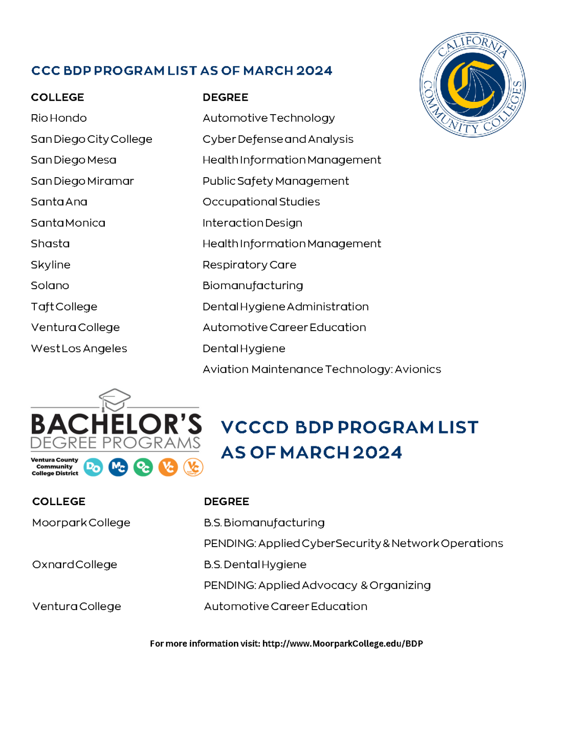 Bachelor Degree Program | Moorpark College