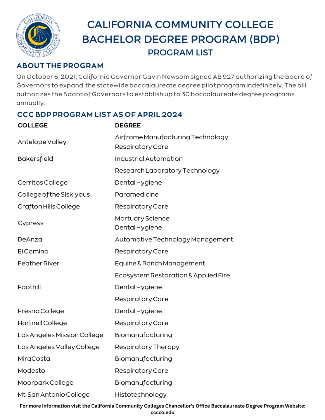 Bachelor Degree Program | Moorpark College